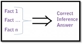Inference vs Assumption