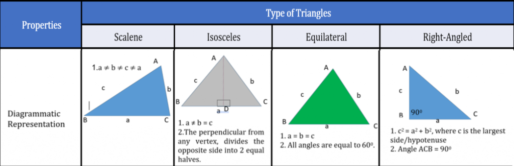 GMAT Geometry Practice Questions - Properties of Triangles (Part 2)
