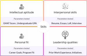 How to get into a top business school?