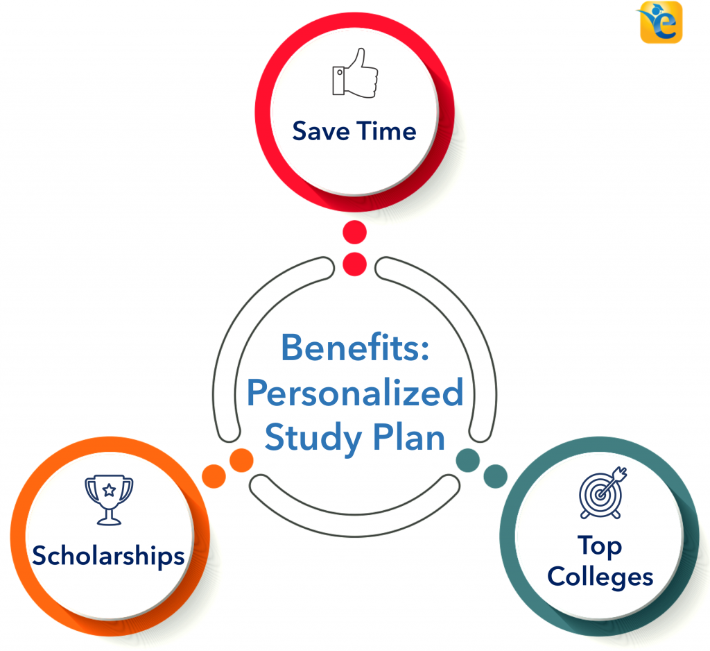 GMAT Study Plan - Benefits & Study Plans for 100+ Score Improvement