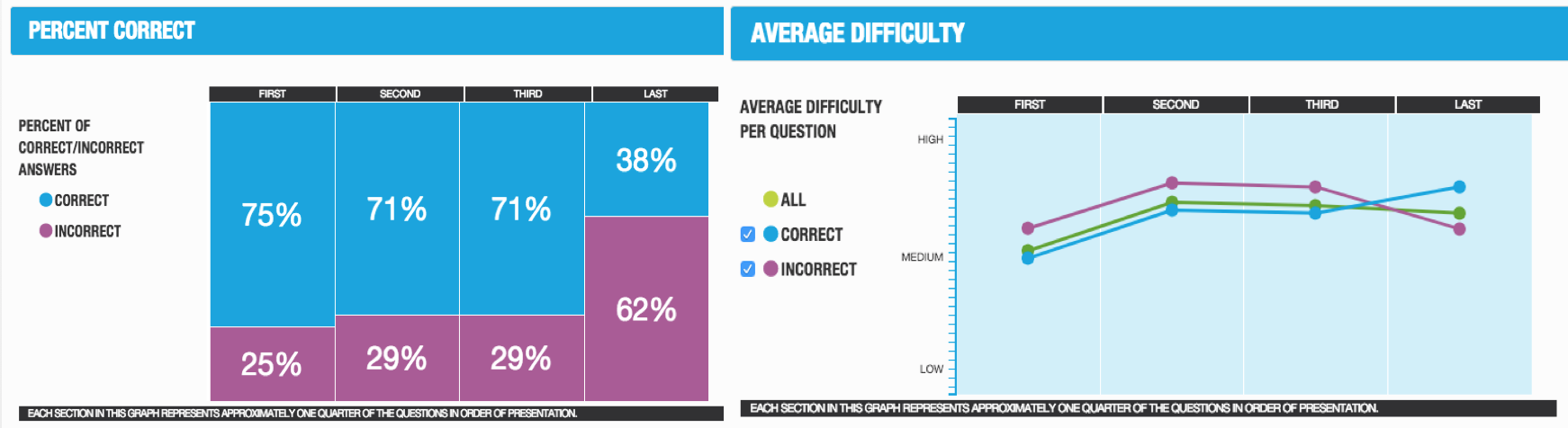 3 Steps - How to analyze a GMAT Enhanced Score Report (ESR)