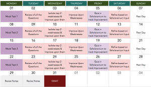 7 Steps - How to score 700+ on the GMAT | e-GMAT Blog