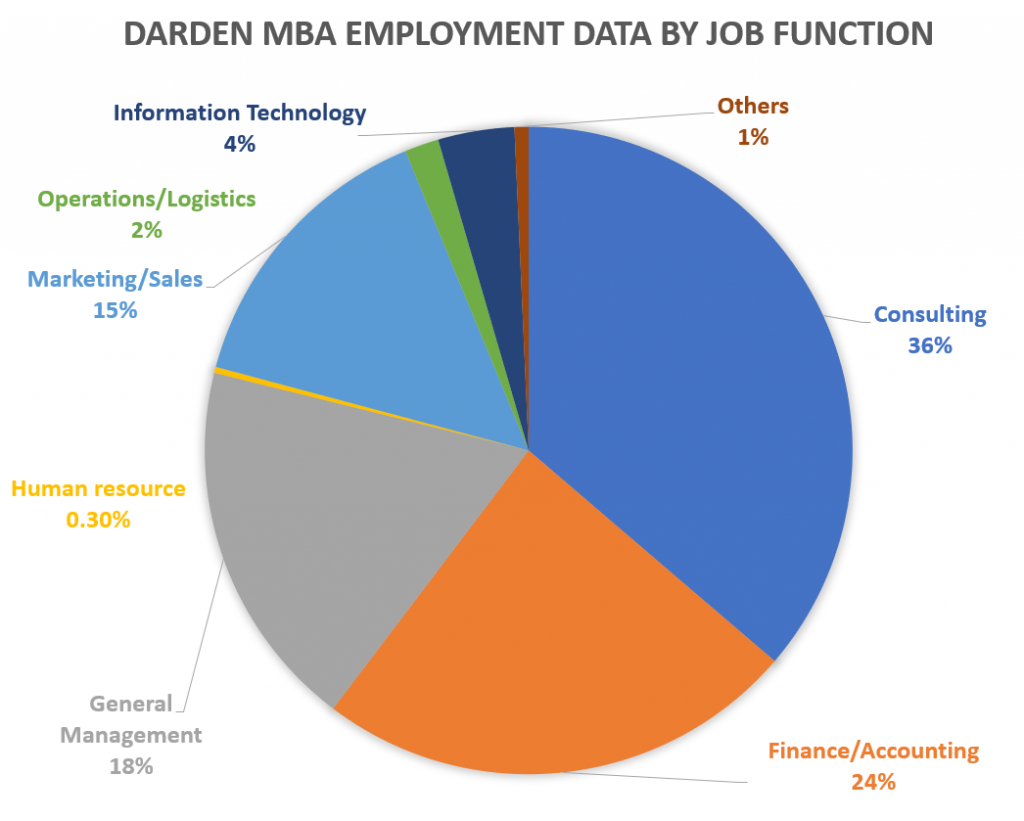 Darden School of Business MBA - University of Virginia Admissions 2021