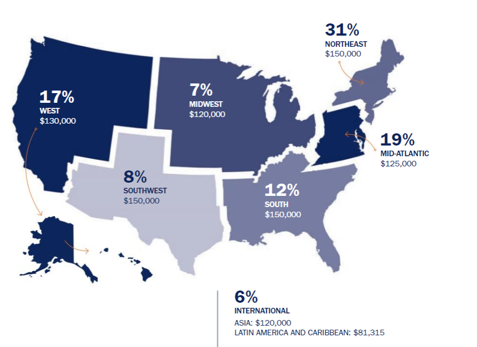 Darden School of Business MBA - University of Virginia Admissions 2021