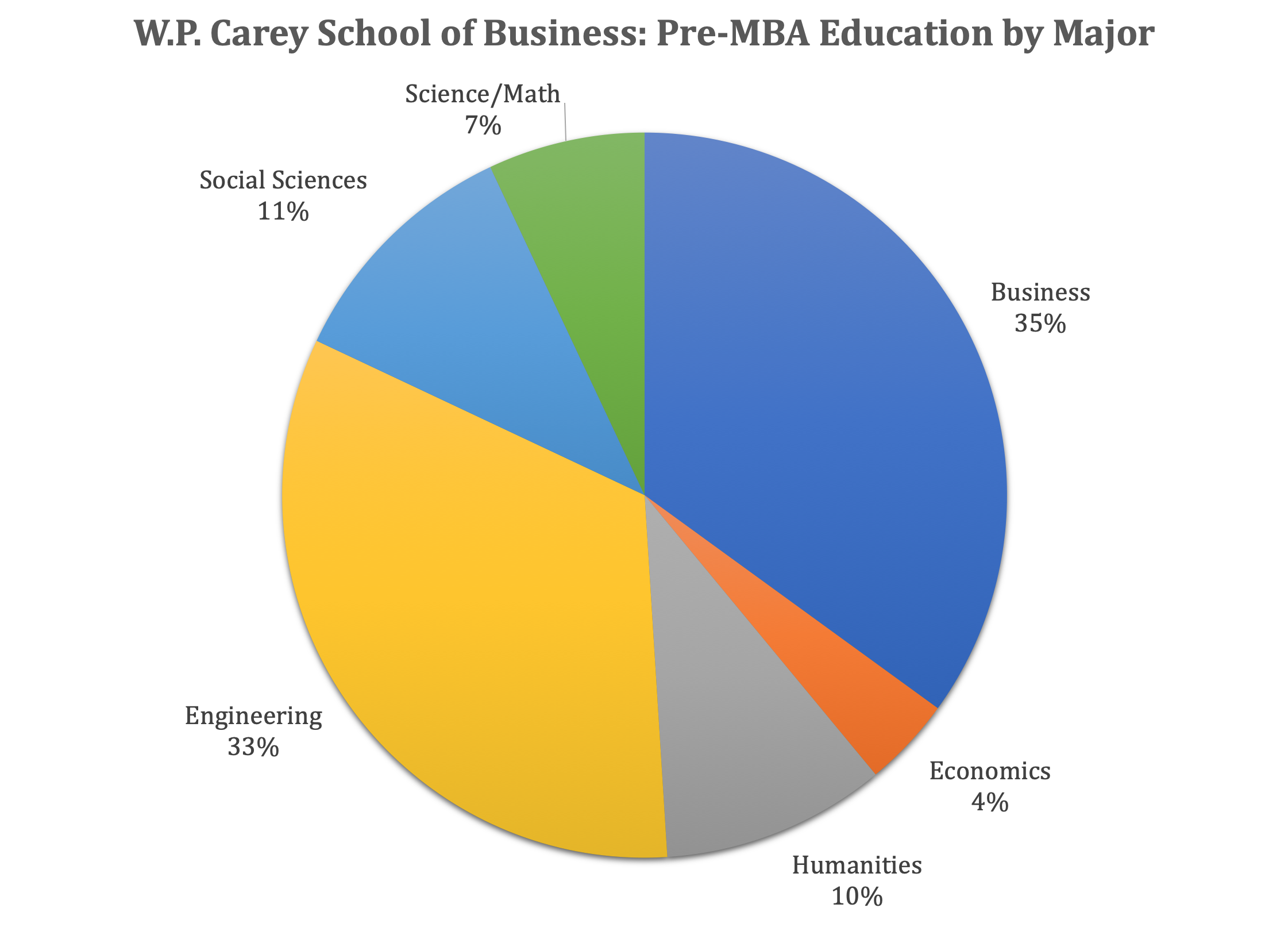 W P Carey School Of Business ASU MBA Program Class Profile