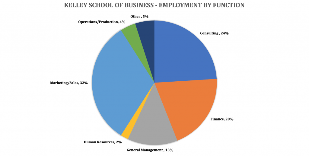 Indiana University Kelley School of Business - Kelley MBA Program ...