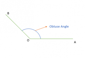Lines and Angles - Definitions, Properties, Types, Practice Questions