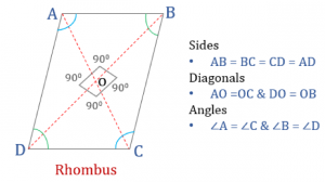 Eigenschappen van vierhoeken - Rechthoek, Vierkant, Parallelogram ...