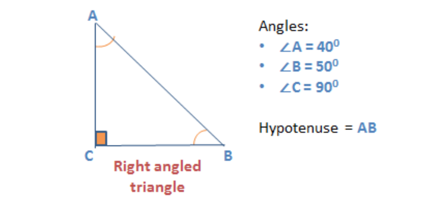 Properties Of Triangle Types Formulas With Practice Questions