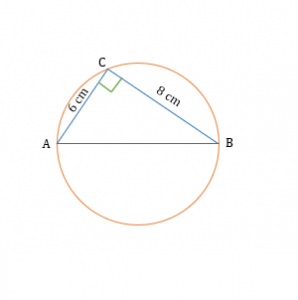 Circle Formulas -What is a Circle and its properties? (Definition ...