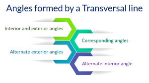 Lines and Angles - Definitions, Properties, Types, Practice Questions
