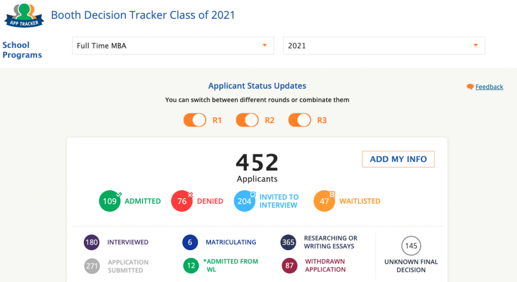What is a good GMAT Score for Chicago Booth School of Business