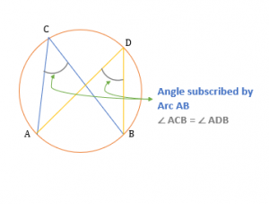 Circle Formulas -What is a Circle and its properties? (Definition ...