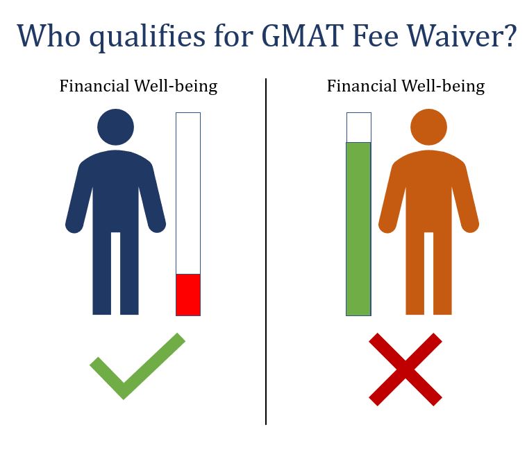 GMAT fee waiver - How to take the GMAT for free?