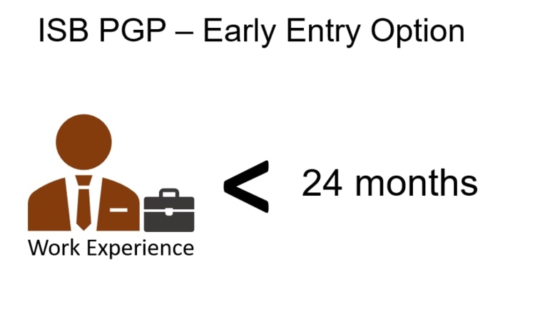 ISB PGP- A complete guide on Indian School of Business PGP 2023