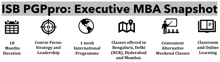 ISB PGPpro| ISB PGP| ISB PGPMAX| ISB PGPMFAB - Admissions and Deadlines 2023-2024