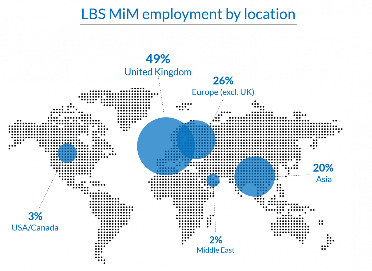 London Business School MiM Class profile, employment report, and curriculum