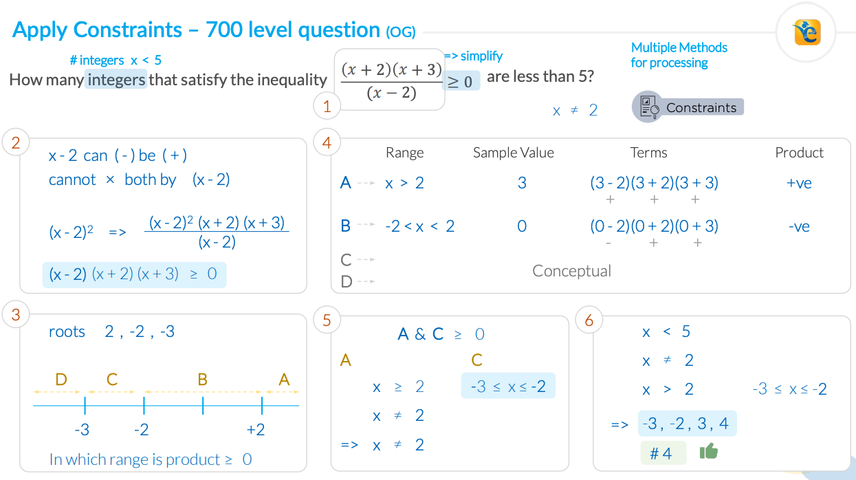 Preparing for GMAT Math? 6 GMAT Quant questions to improve your score
