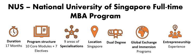 National University of Singapore MBA Class Profile, Placement, Fees, and Deadlines