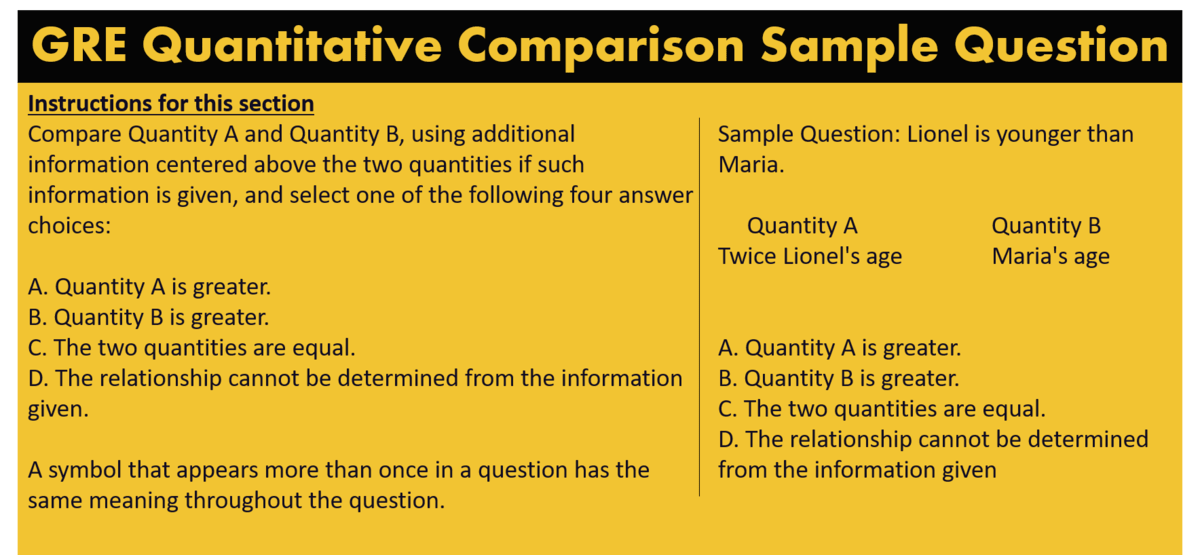 GRE Exam Pattern Test Format And Sample Questions In 2021 GRE Exam Pattern Test Format And Sample Questions In 2021