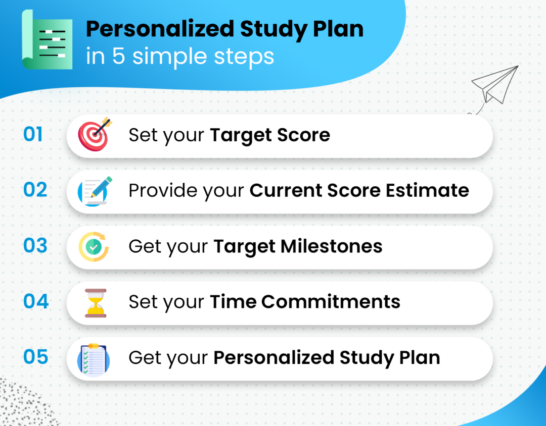 GMAT Preparation 2025 Guide: How to Prepare for GMAT?