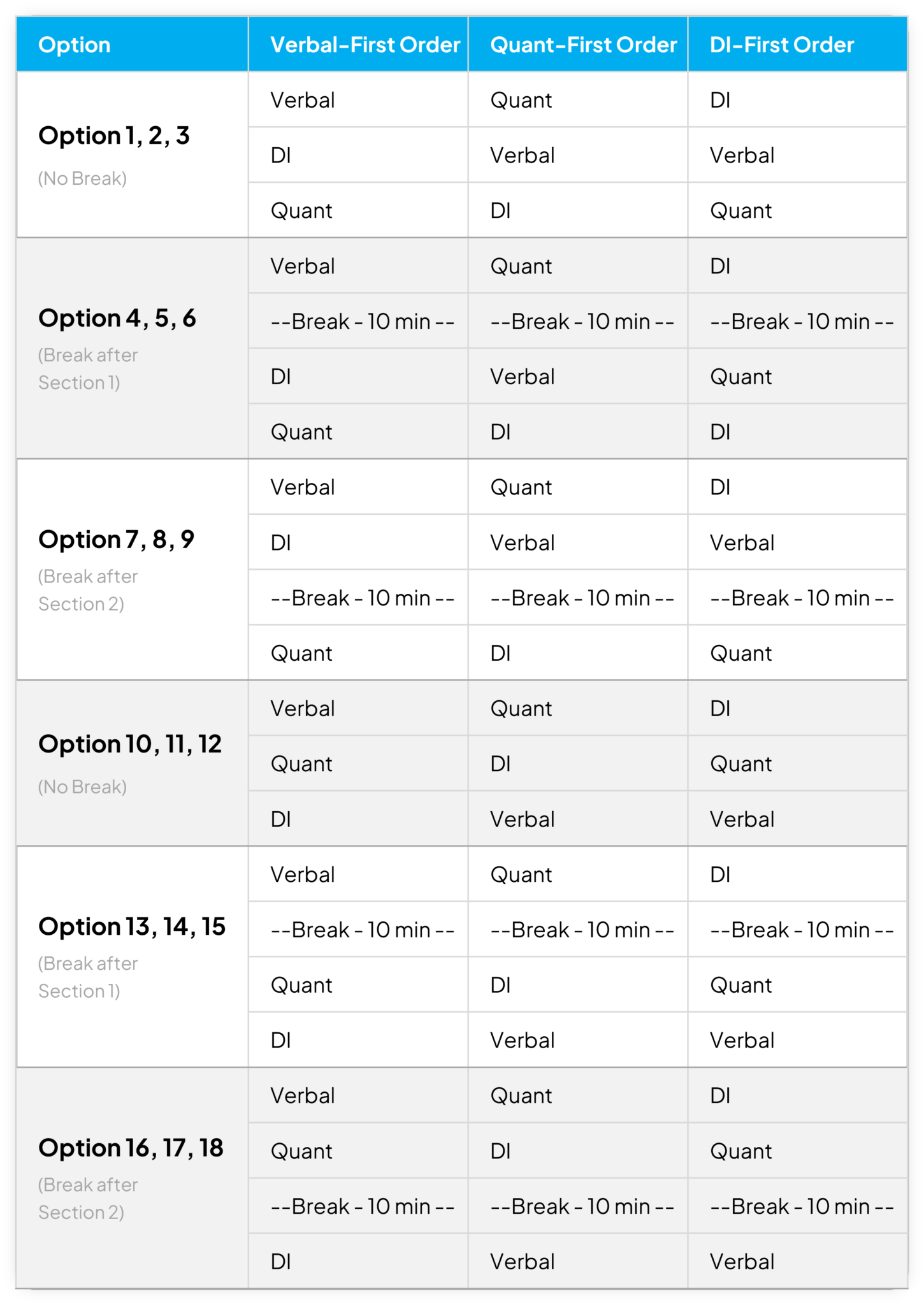 GMAT Exam Format 2024 - Latest Exam Pattern, Sections, and Question Types GMAT Exam Format 2024 - Latest Exam Pattern, Sections, and Question Types