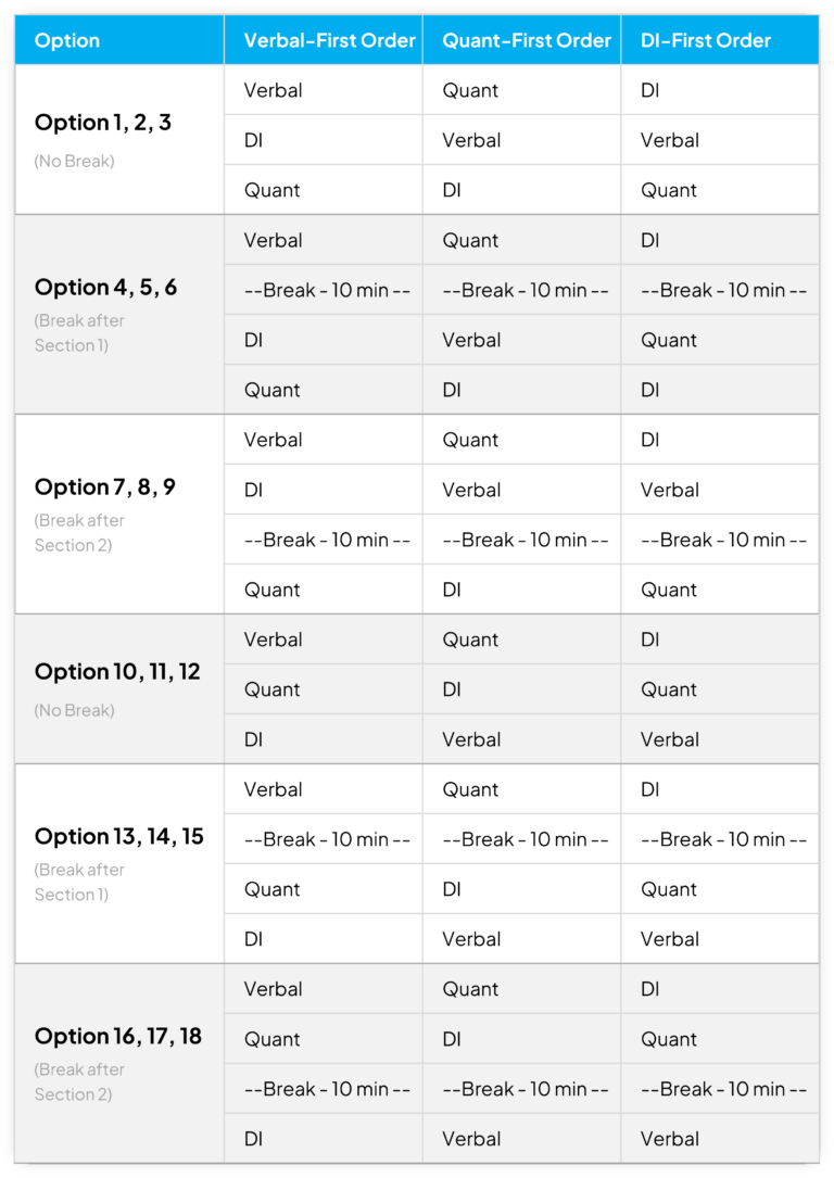 GMAT Exam Format 2024 - Latest Exam Pattern, Sections, and Question Types GMAT Exam Format 2024 - Latest Exam Pattern, Sections, and Question Types