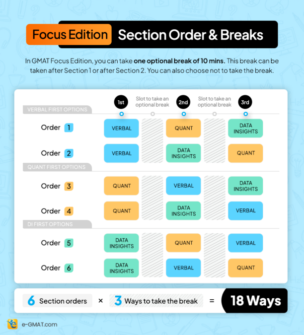 GMAT Exam Format 2024 - Latest Exam Pattern, Sections, and Question Types