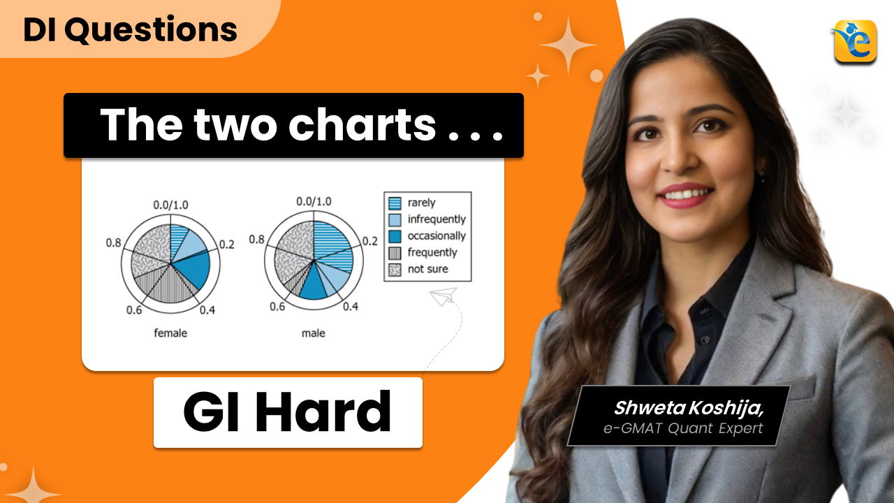 The two charts show how female and male survey | Pie Chart | GMAT | GI ...
