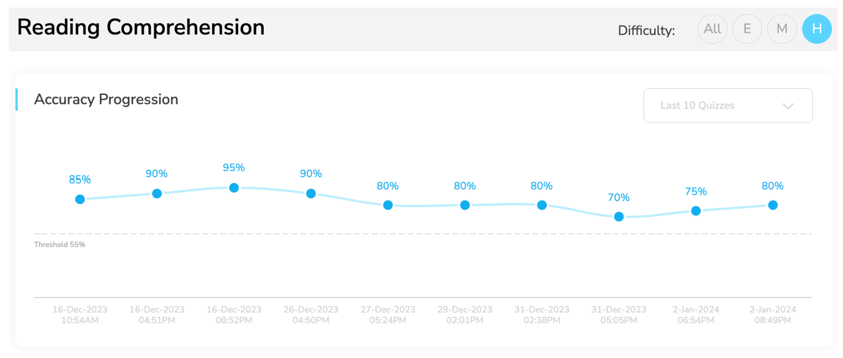 GMAT 715: From Modest Beginnings to Top Percentiles | GMAT Exam Success