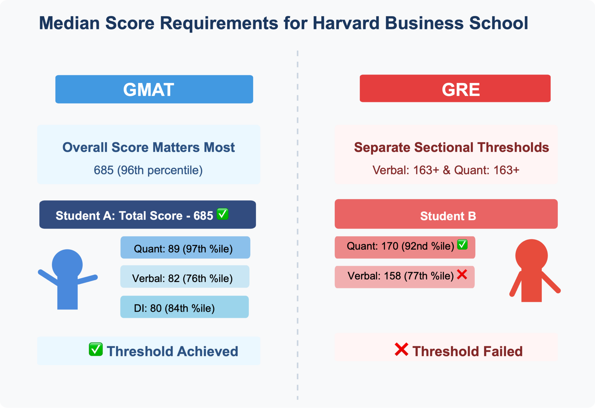 GMAT Scores & Percentiles 2025: GMAT Score Calculator & Chart