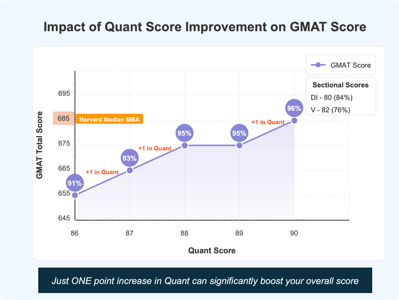 GMAT Scores & Percentiles 2025: GMAT Score Calculator & Chart