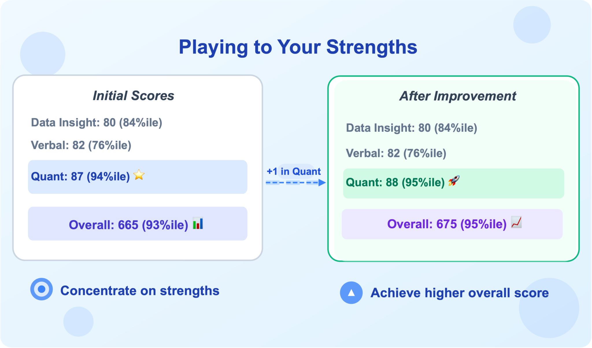 GMAT Scores & Percentiles 2025: GMAT Score Calculator & Chart [Updated ...