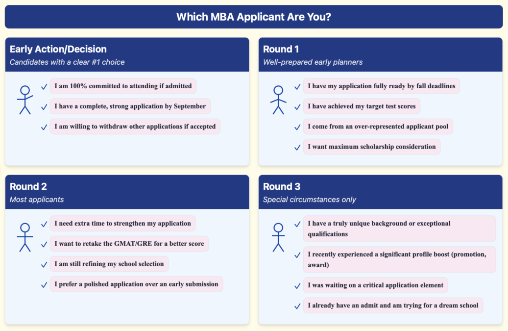 MBA Admissions Deadlines: Complete 2025 Guide for Top Business Schools