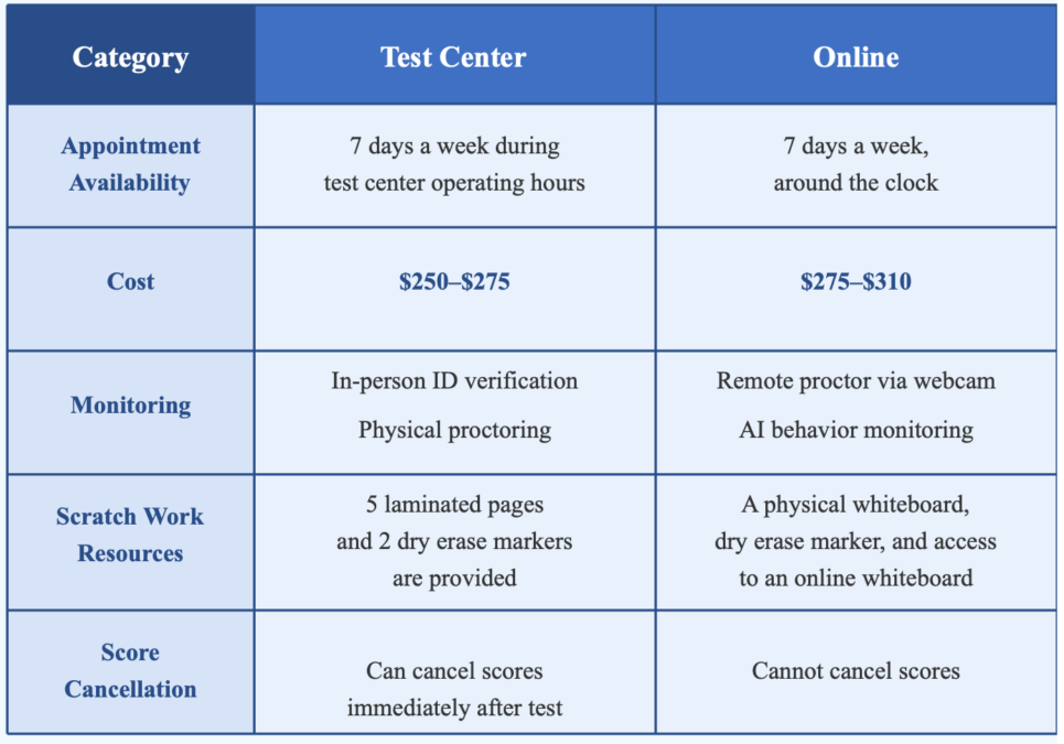 GMAT Exam Dates 2025: How and when to schedule your GMAT test date?