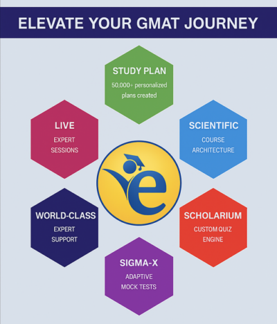 GMAT Focus Edition 2025 – Everything you need to know