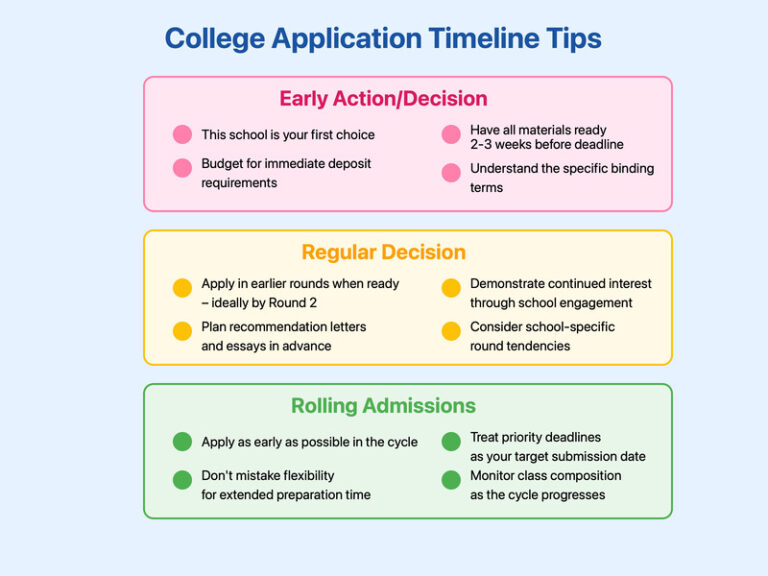 MBA Admissions Deadlines: Complete 2025 Guide for Top Business Schools