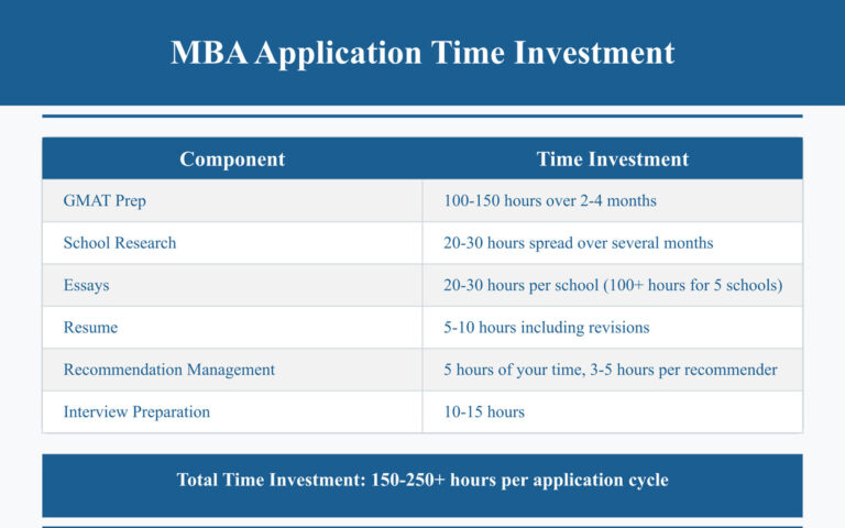 MBA Admissions Deadlines: Complete 2025 Guide for Top Business Schools
