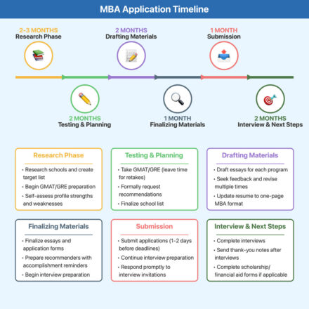 MBA Admissions Deadlines: Complete 2025 Guide for Top Business Schools