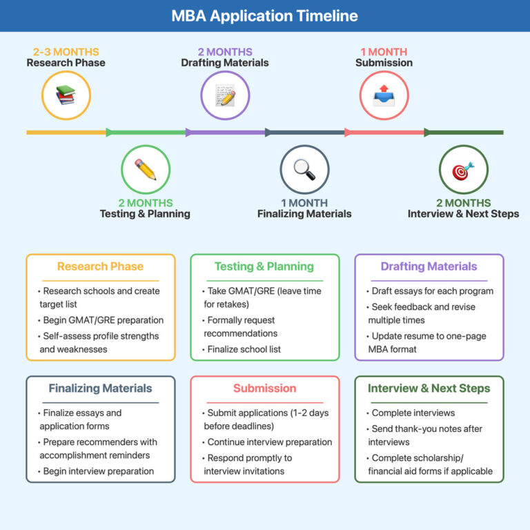 MBA Admissions Deadlines: Complete 2025 Guide for Top Business Schools