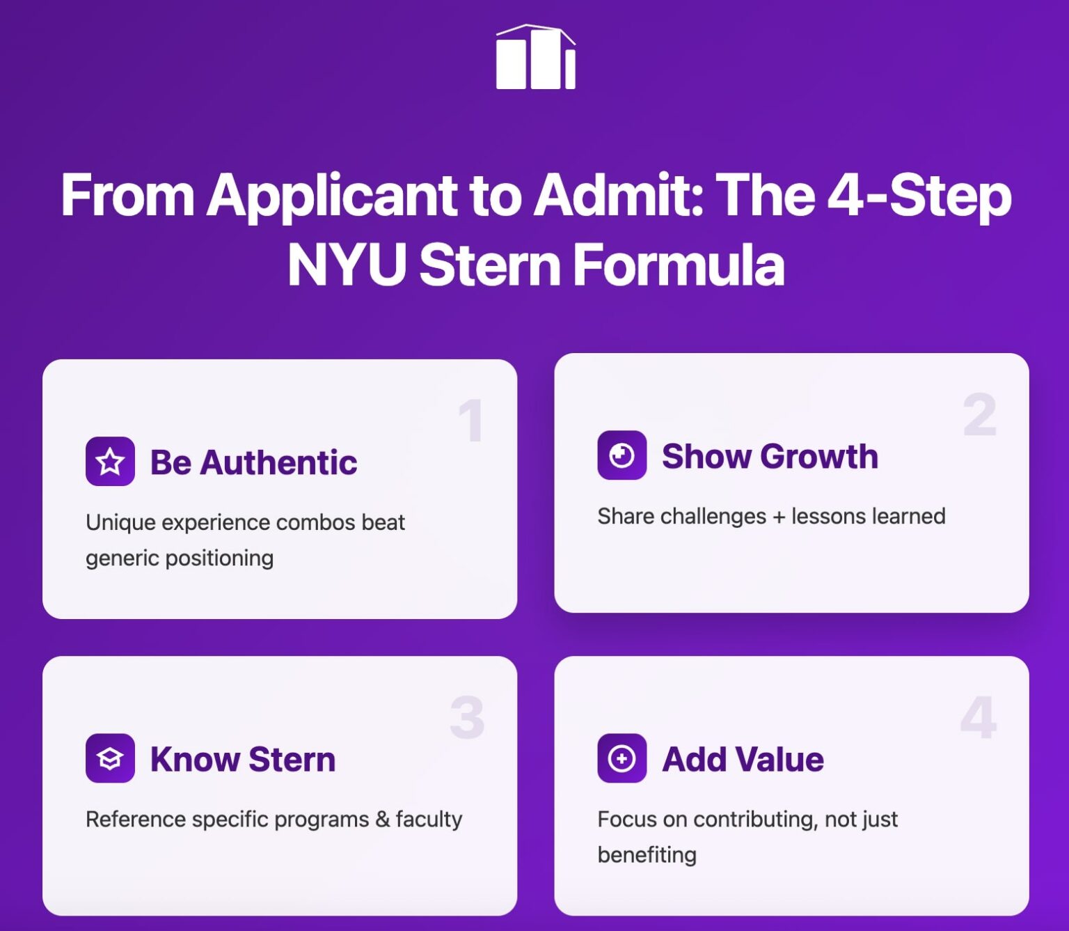 NYU MBA Essays 2025-2026: Complete Application Guide