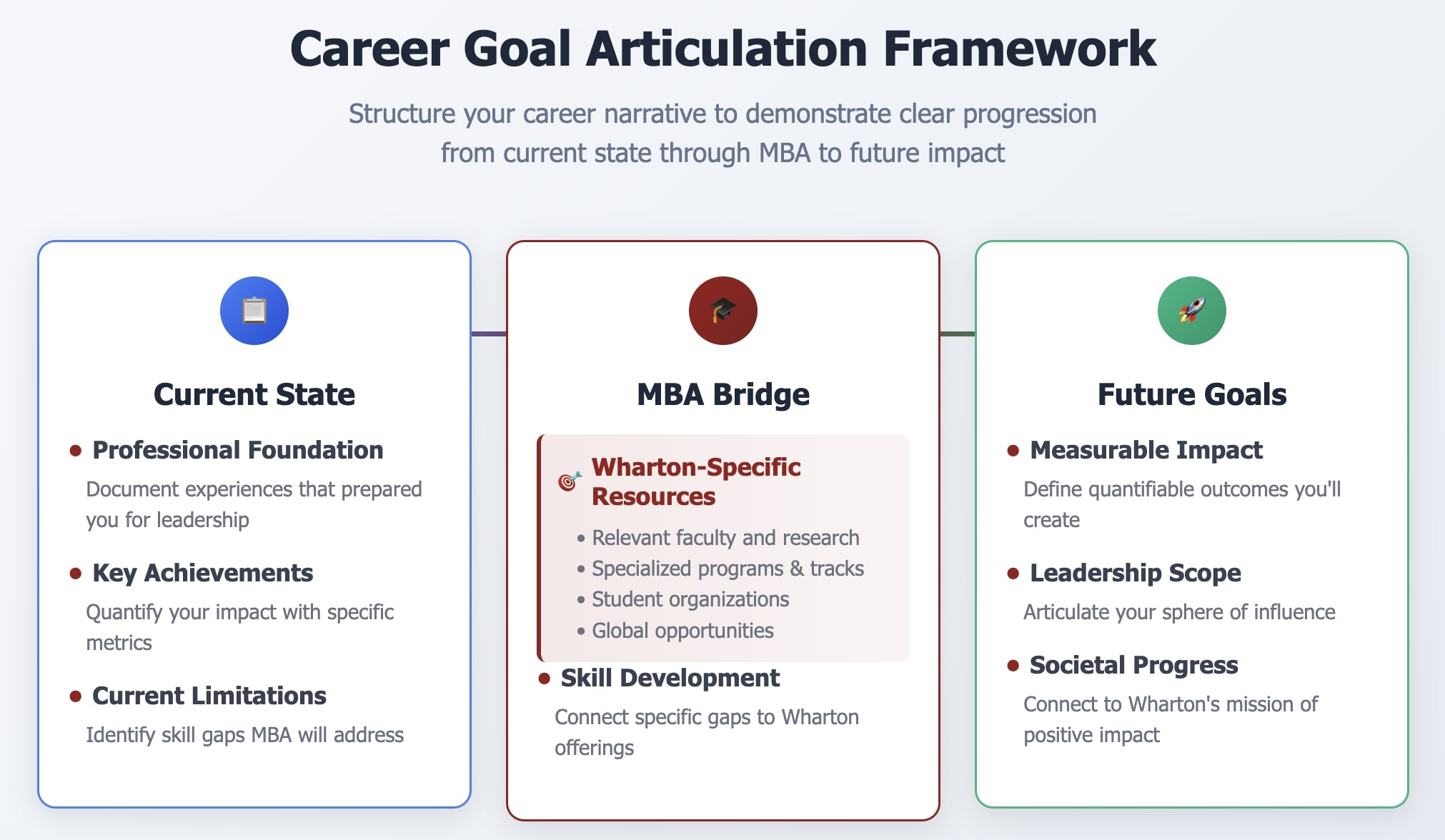 Wharton MBA Essays 2025-2026: Complete Application Guide