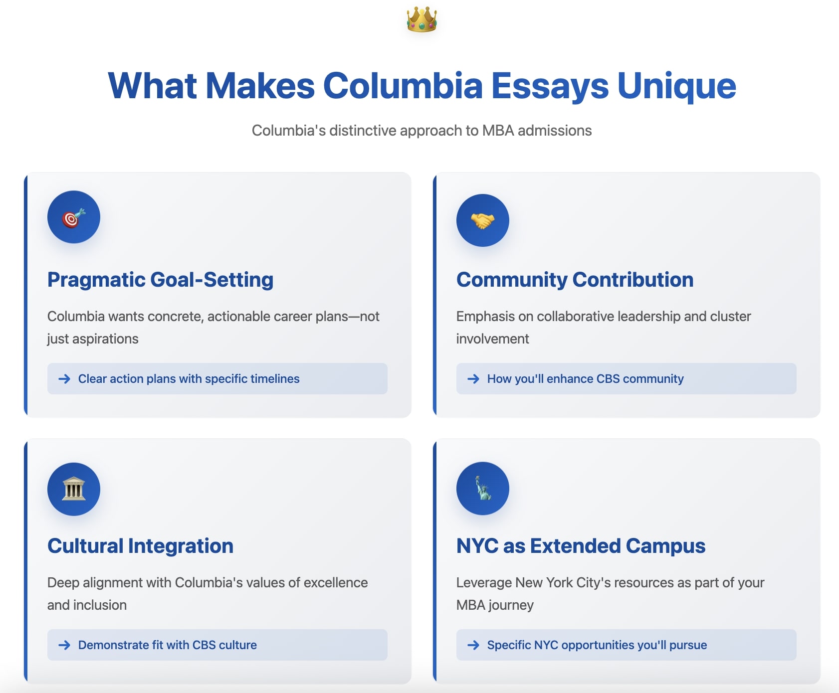 Columbia MBA Essays 2025-2026: Complete Application Guide