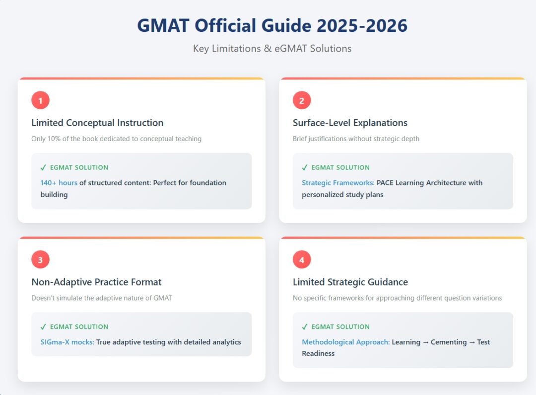 The GMAT Official Guide 2025-2026: What's New & Is It Worth It?