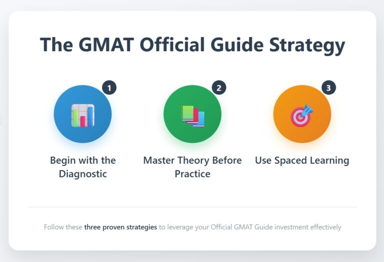 The GMAT Official Guide 2025-2026: What's New & Is It Worth It?