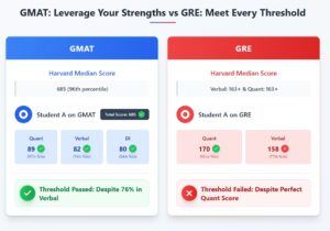 GMAT Scores & Percentiles 2025: GMAT Score Calculator & Chart [Updated ...