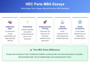 HEC Paris MBA Essays 2025-2026: Complete Application Guide