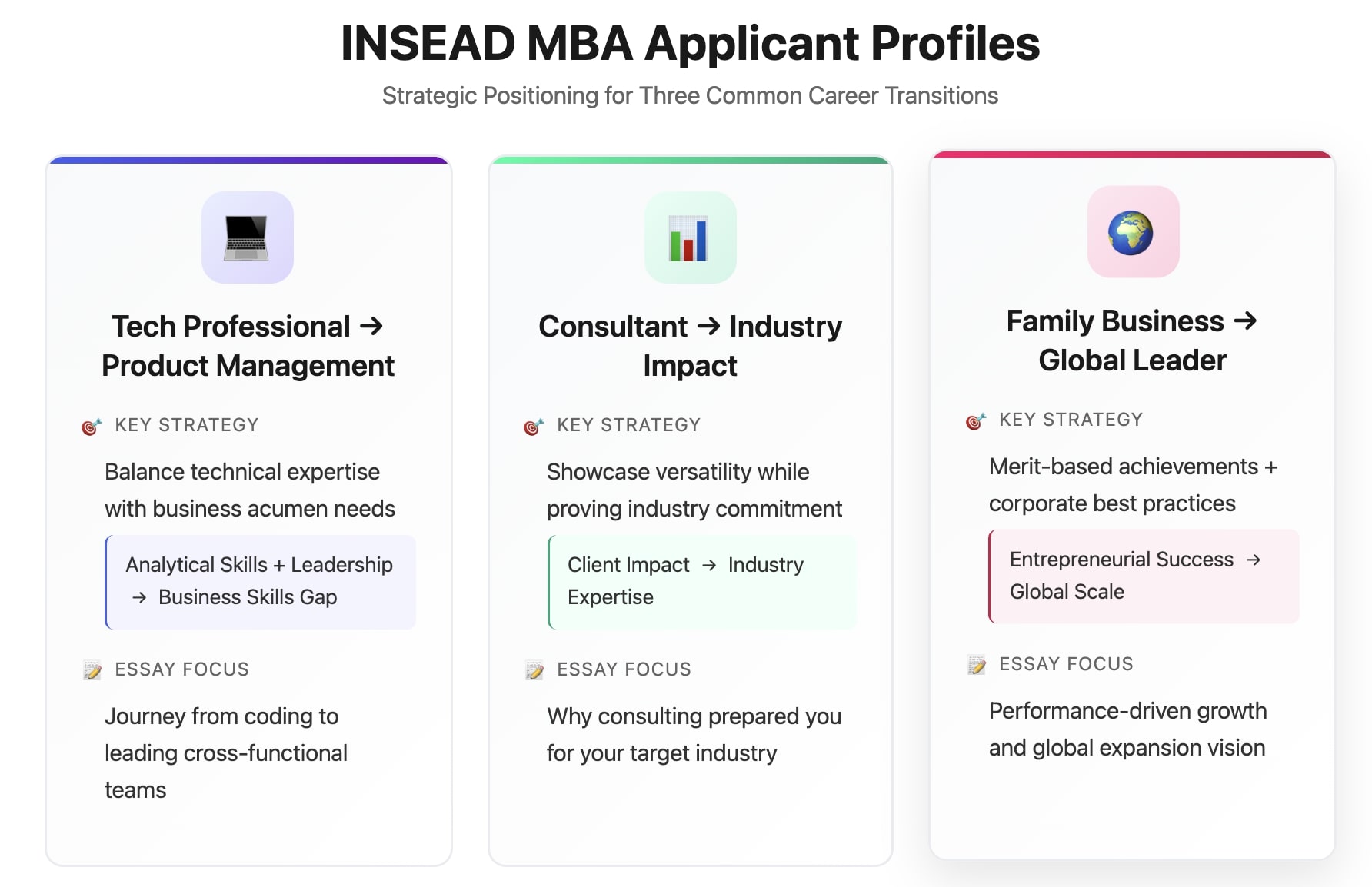 INSEAD MBA Essays 2025-2026: Complete Application Guide