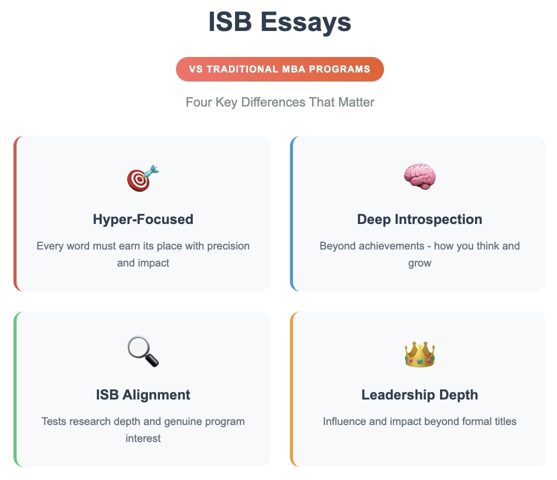 ISB MBA Essays 2025-2026: Complete Application Guide