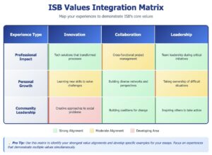 ISB MBA Essays 2025-2026: Complete Application Guide